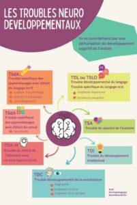 Infographie : Les TND - InterCAMSP
